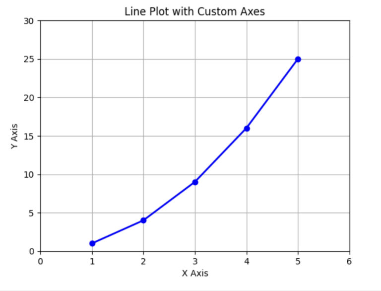 Matplotlib In Python Everything You Need To Know